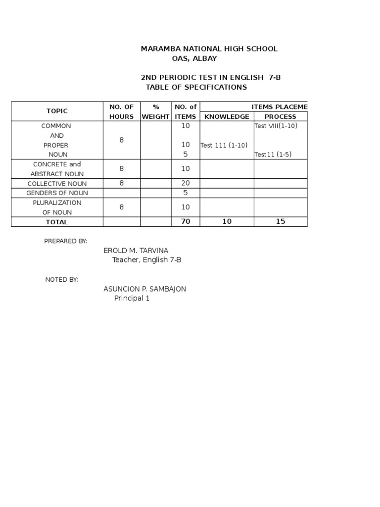 TOS - English 2nd | PDF