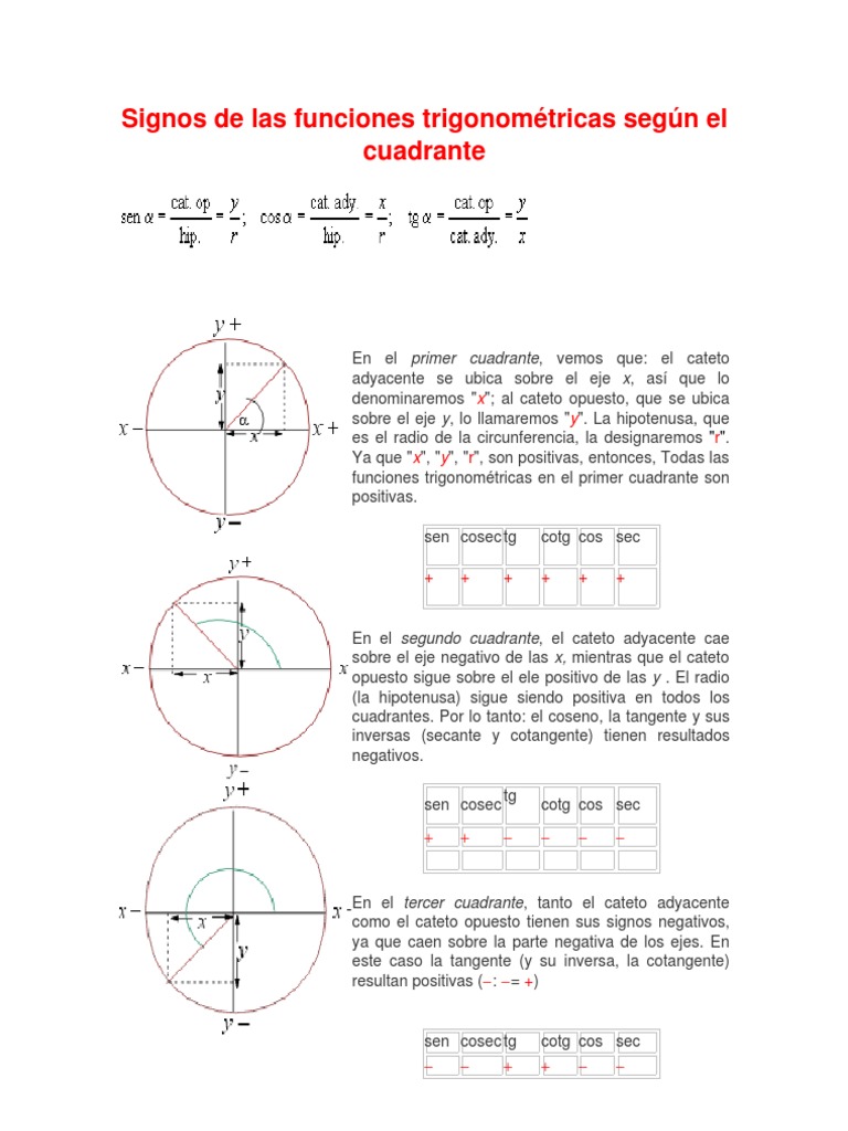 Signos De Las Funciones Trigonométricas Según El Cuadrante