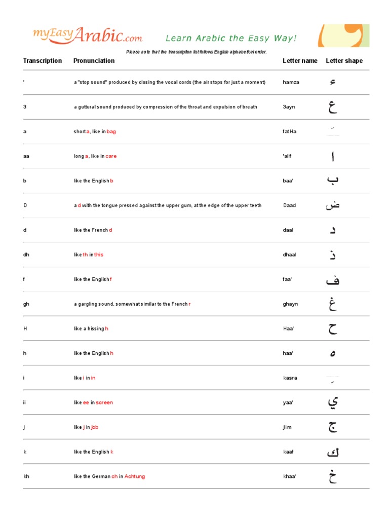 Learn The Arabic Alphabet and Language Easy Online - MyEasyArabic | PDF