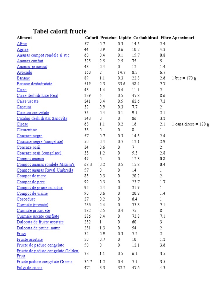 Tabel Calorii Fructe | PDF