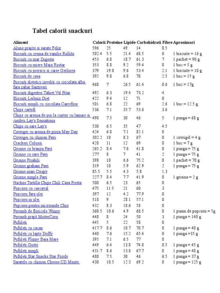 Calorii snackuri - tabel cu valori nutritionale | PDF
