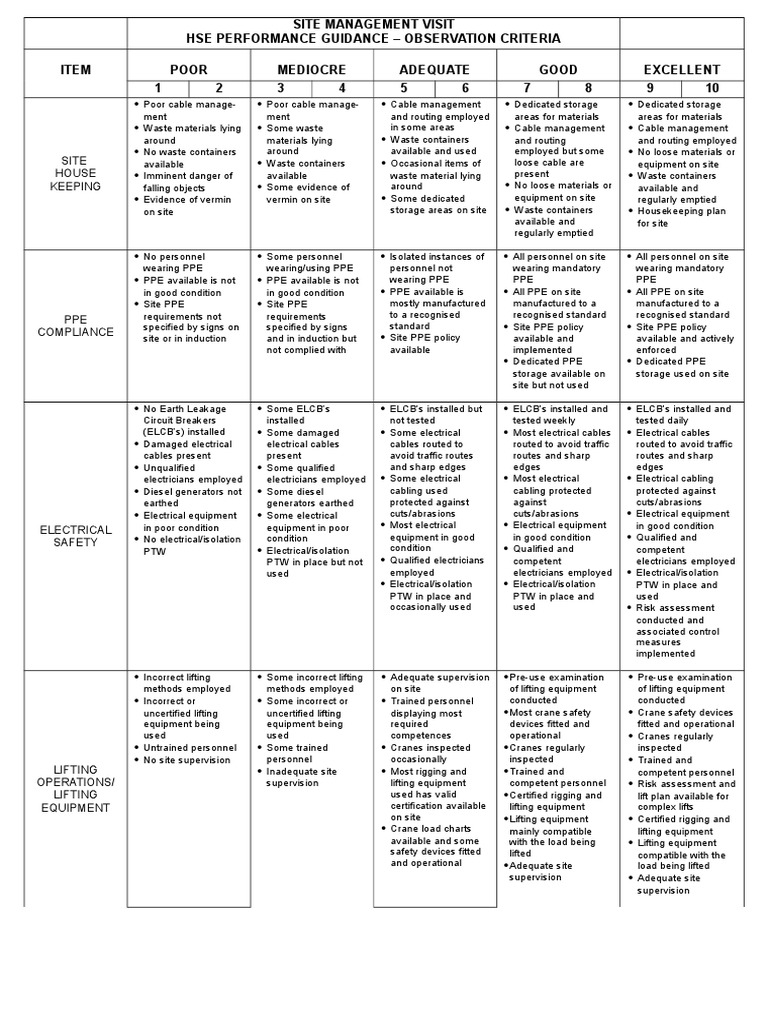 HSE Performance Criteria | PDF | Personal Protective Equipment ...