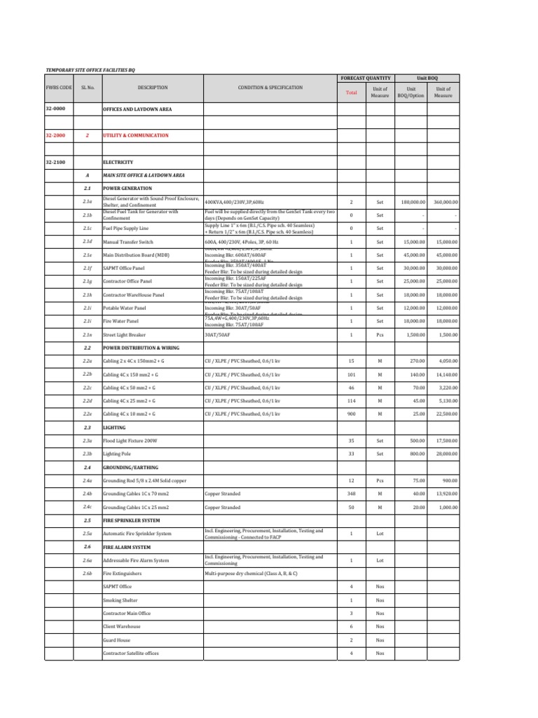 Boq Electrical 1 | PDF | Cable | Electrical Wiring
