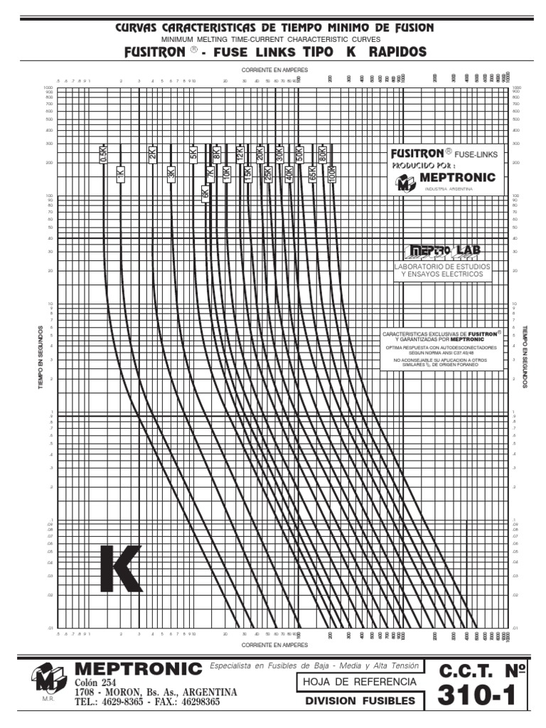 Anexo 2. Curvas Min K | PDF