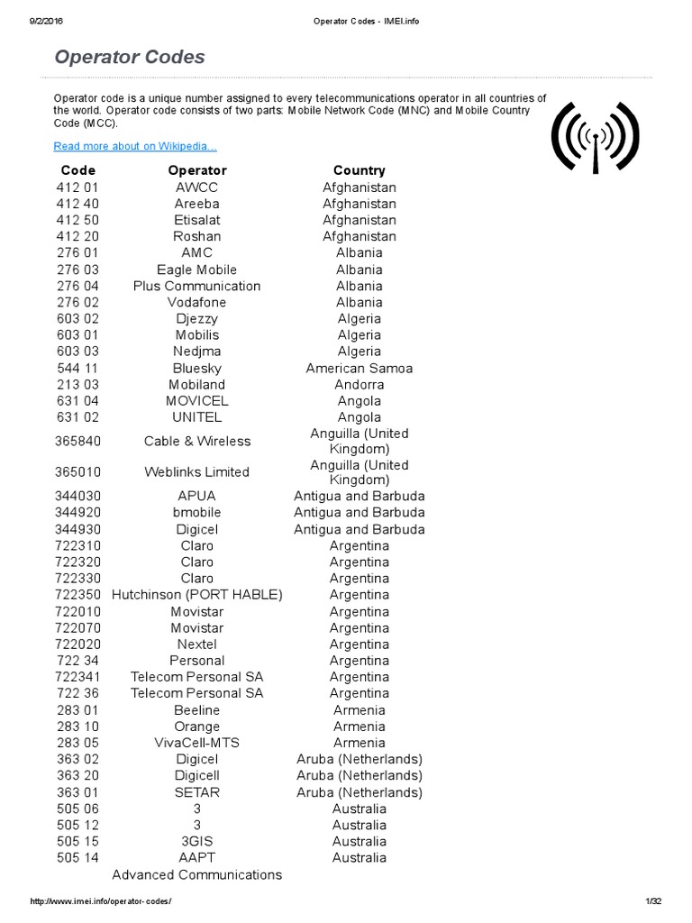 Operator Codes PDF | PDF | At&T Mobility | Videotelephony