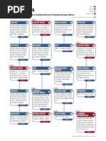 SW EotE - Critical Injury | PDF | Leisure | Sports