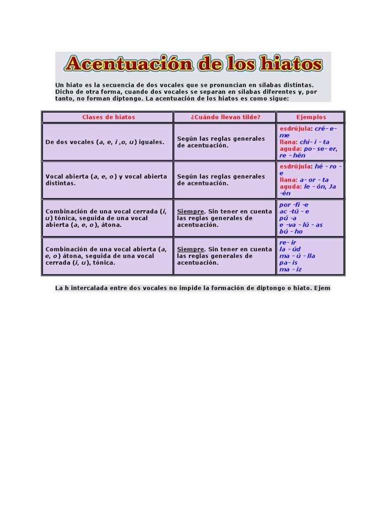 Reglas de Acentuación de Hiatos | PDF