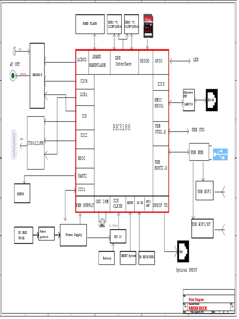 RADXA ROCK Schematic 20130903 | PDF | Computer Hardware | Electronic ...
