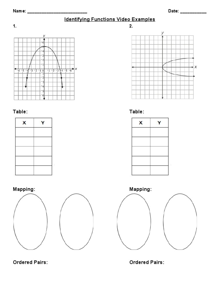 Identifying Functions Video Examples: Name: - Date | PDF