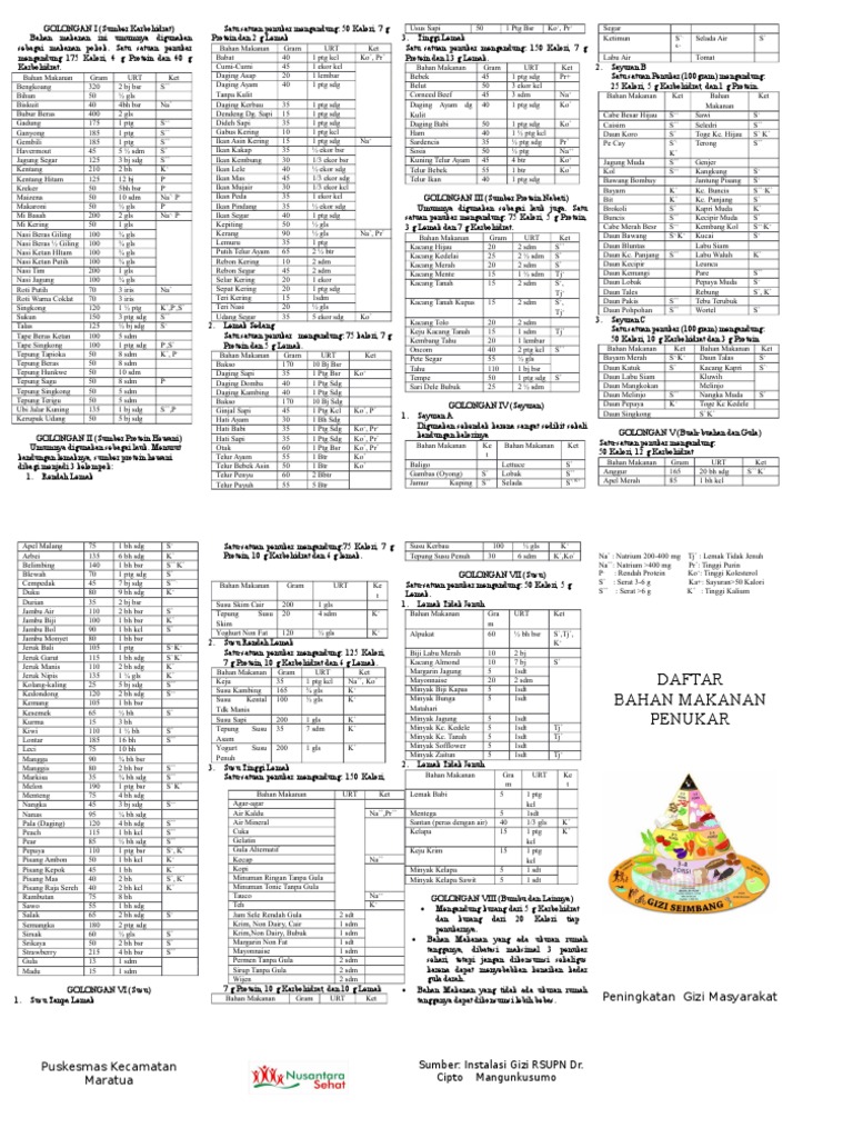 DBMP (Recovered) | PDF | Memasak, Makanan, & Anggur