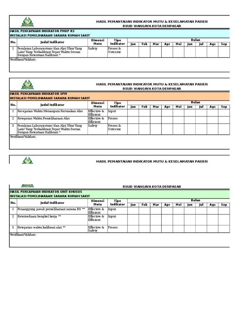 Indikator IPSRS | PDF