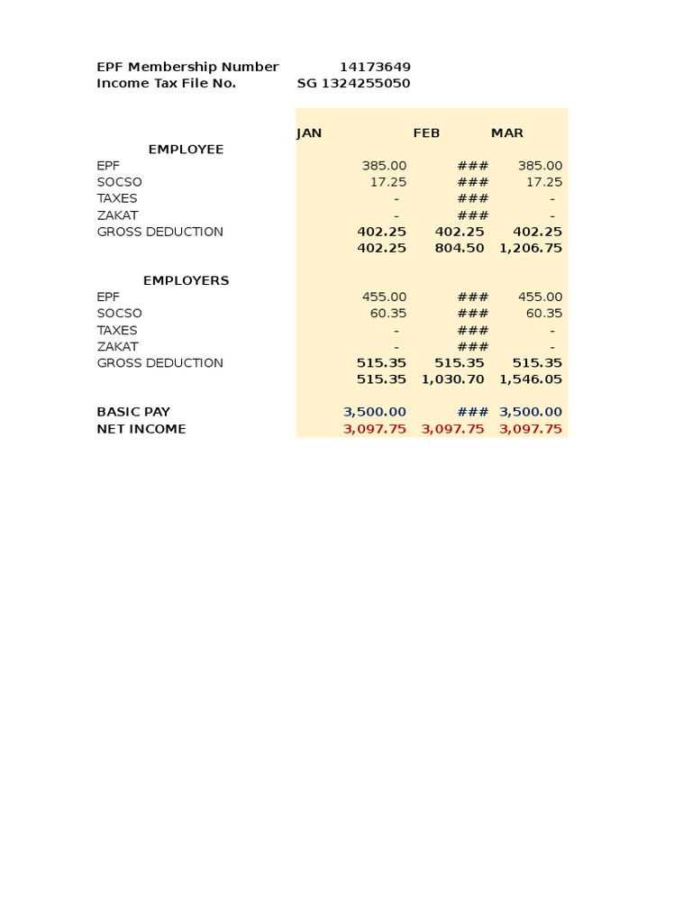 Salary Slips Calculations Templates | PDF