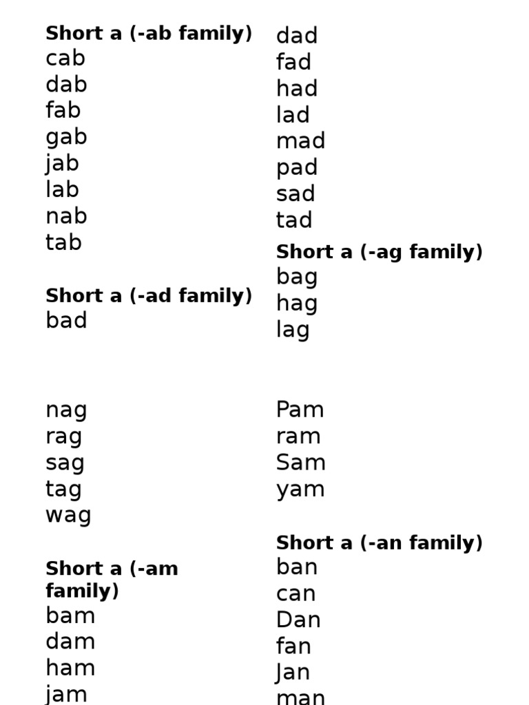 Cab Dab Fab Gab Jab Lab Nab Tab Bad Dad Fad Had Lad Mad Pad Sad Tad Bag ...