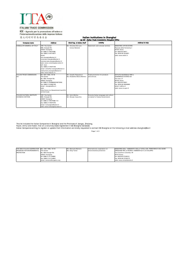 Italian Companies Eastern China - JAN 2014 | PDF | Shanghai | Business