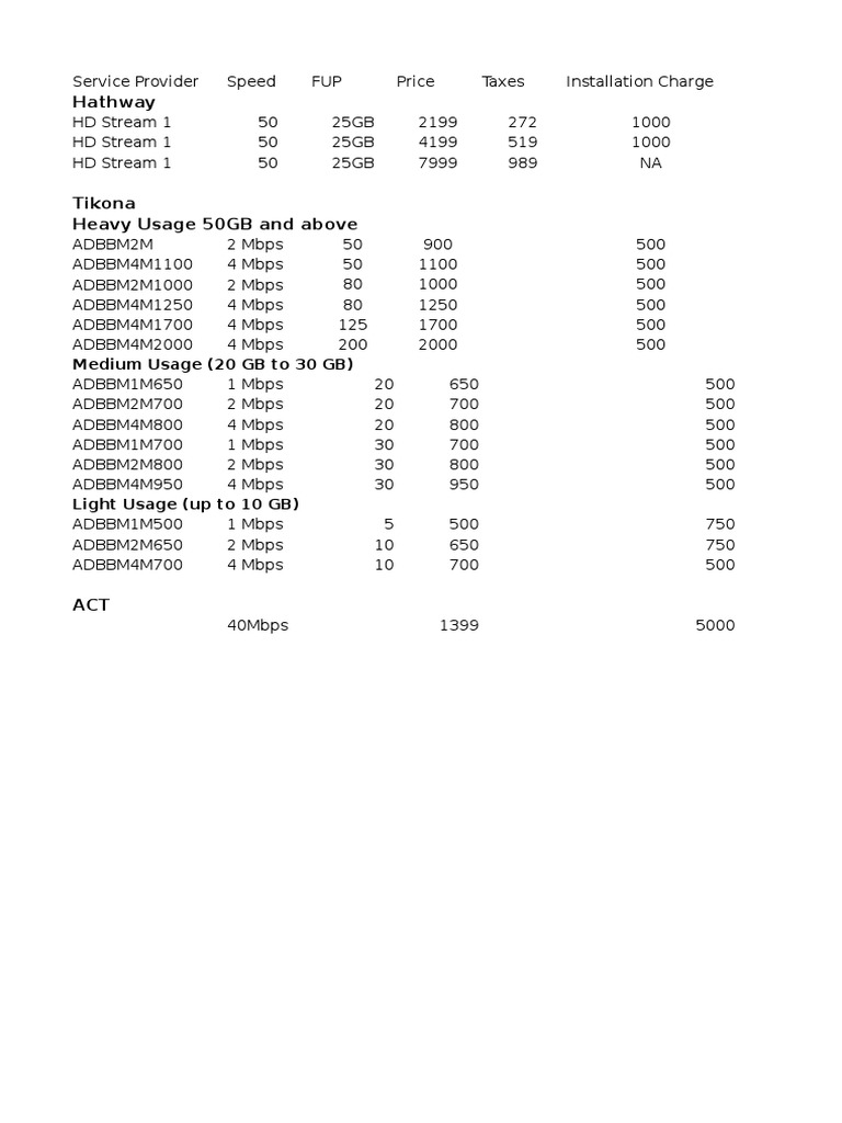 Internet Plans for Heavy Users | PDF