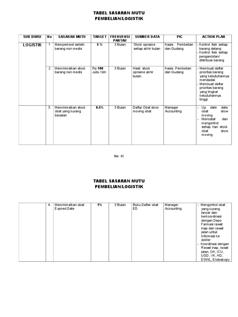 Sasaran Mutu Pembelian Dan Gudang | PDF | Pengembangan Diri | Sains & Matematika