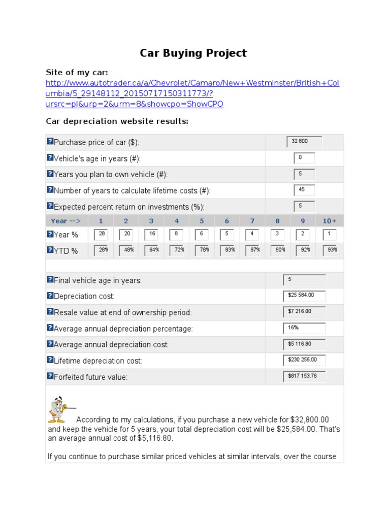 Car Buying Project | PDF | Depreciation | Car