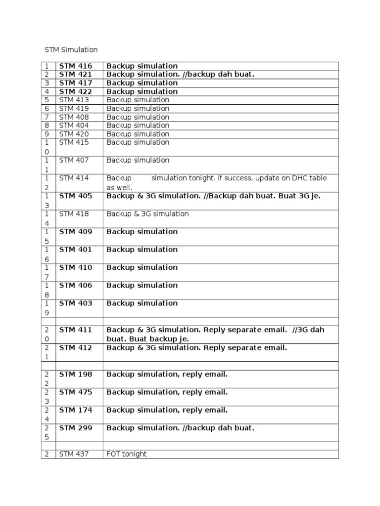 STM Simulation | PDF