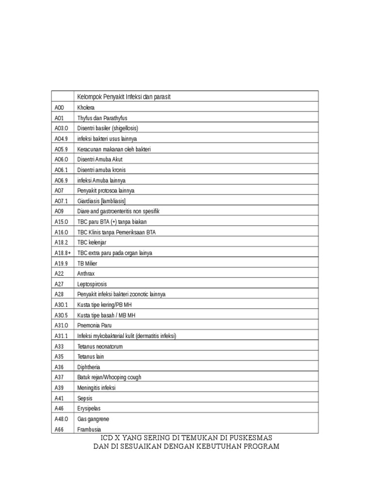 Kode Diagnosa BPJS | PDF