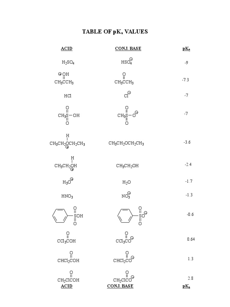 Table of pKa Values: A Comprehensive List of Acids and Their Corresponding Conjugate Base pKa ...