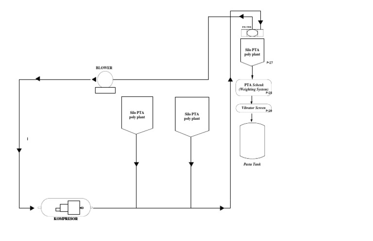 Silo PTA Poly Plant: (Weighting System) | PDF