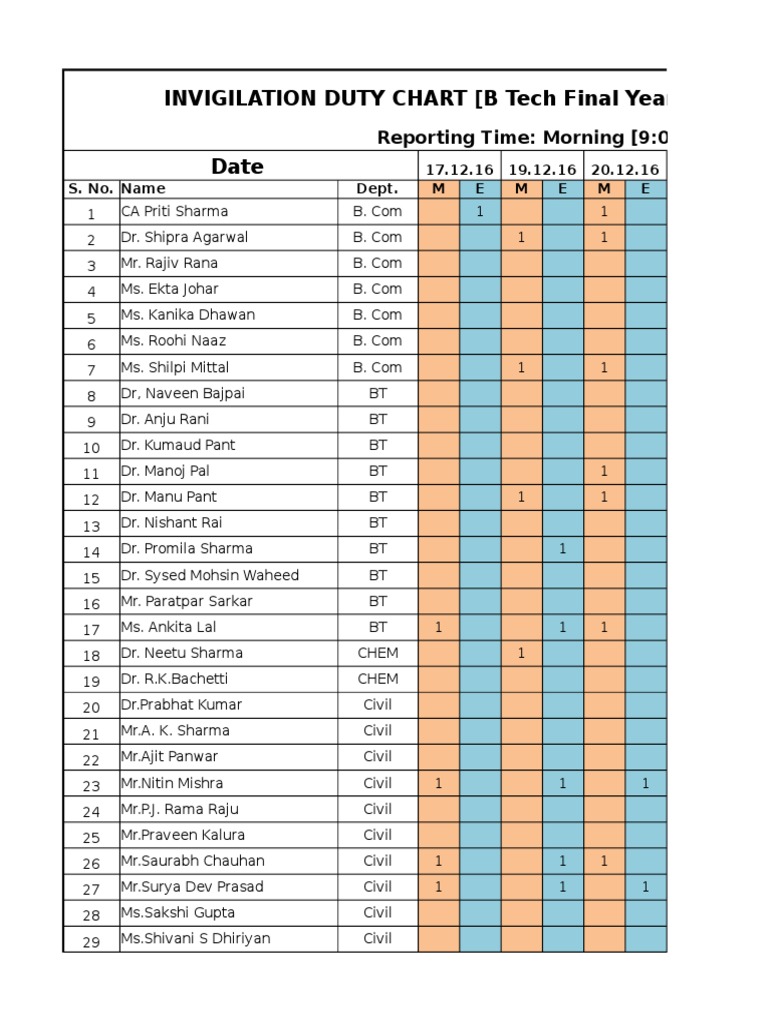 Final Year Duty Chart Nov-Dec 2016 | PDF