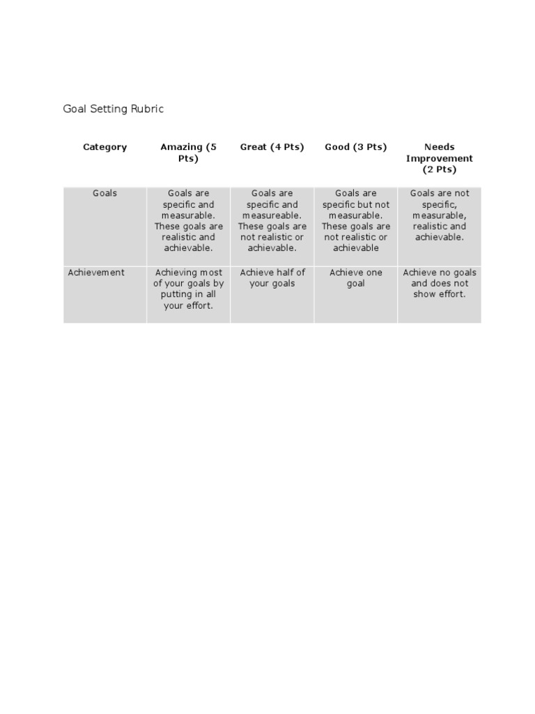 Goal Setting Rubric | PDF