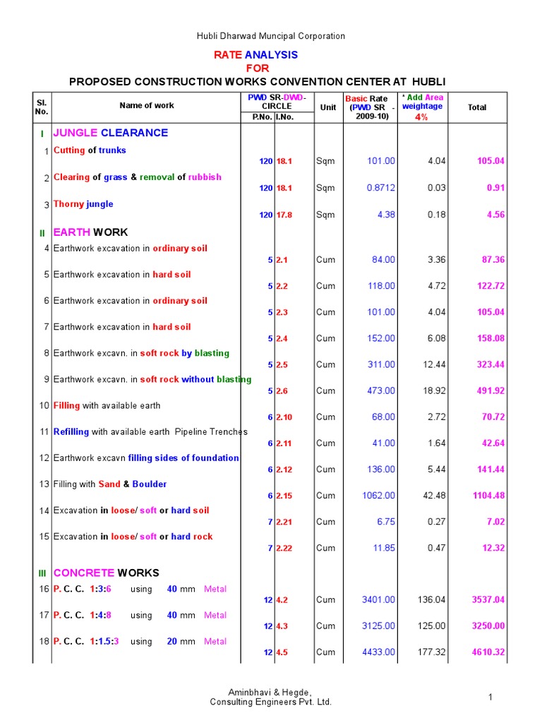 BOQ of Concrete Road Drain1 (Page 2) | PDF | Construction Aggregate ...