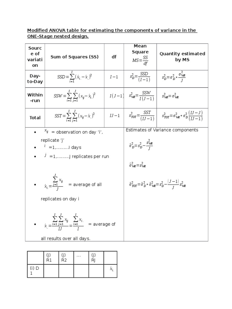 ANOVA Table Components Explained | PDF | Analysis Of Variance | Variance