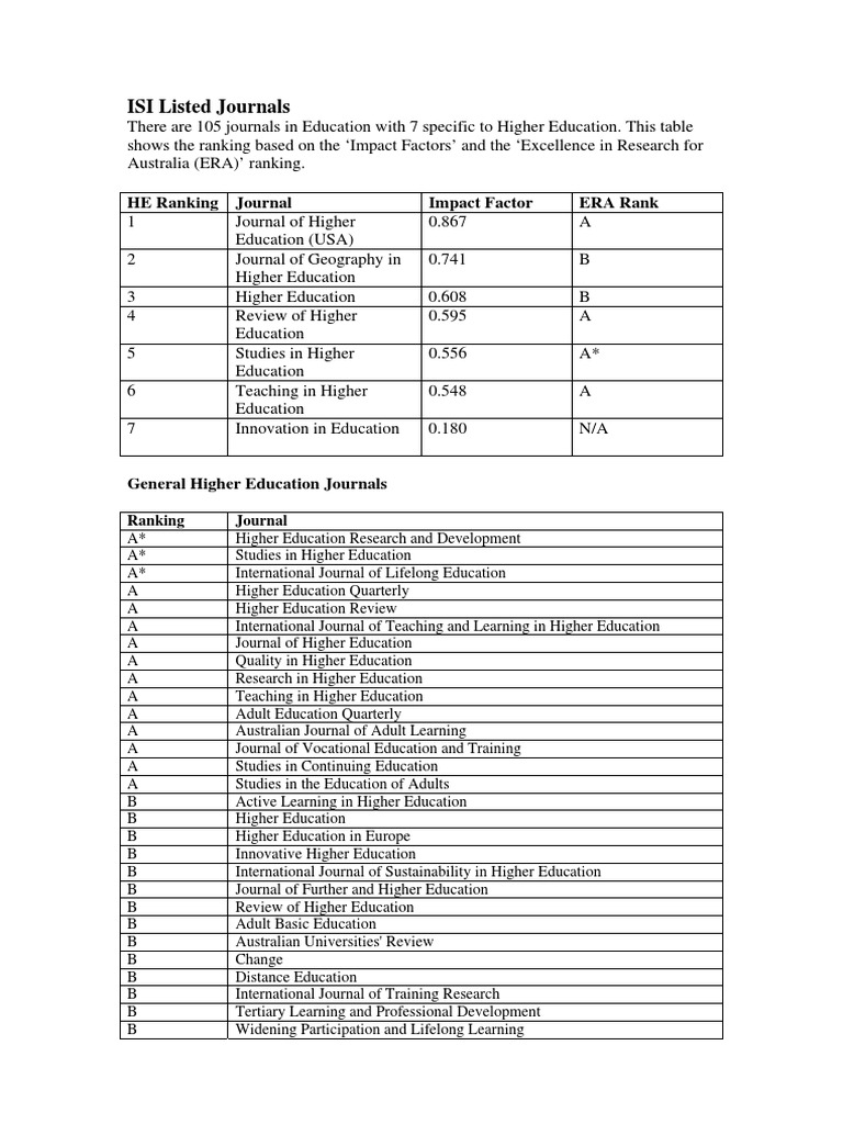 ISI List Education Journal | PDF | Higher Education | Adult Education