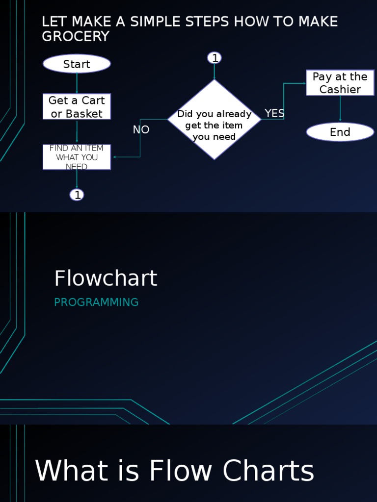 Let Make A Simple Steps How To Make Grocery: Start Get A Cart or Basket ...