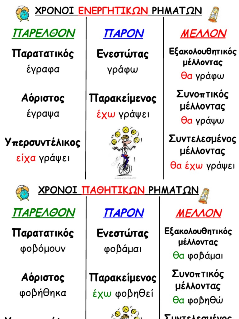 ΧΡΟΝΟΙ ΡΗΜΑΤΩΝ ΚΑΙ ΚΑΤΑΛΗΞΕΙΣ