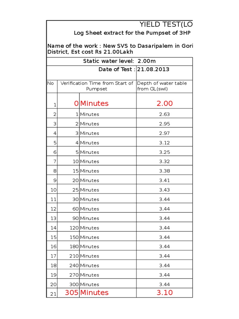 0 Minutes 2.00: Yield Test (Log Sheet) | PDF