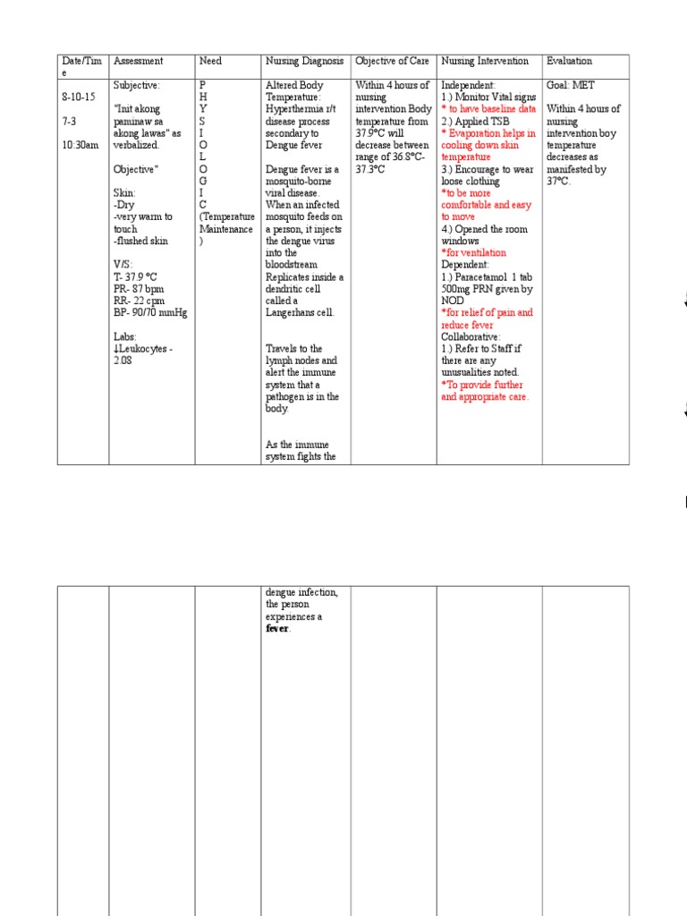 DENGUE CS NCP 1 | PDF | Fever | Nutrition