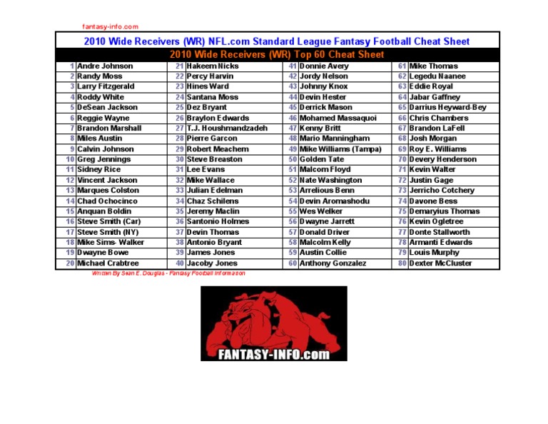 2010 NFL WR Fantasy Cheat Sheet | PDF | Sports | American Sportspeople