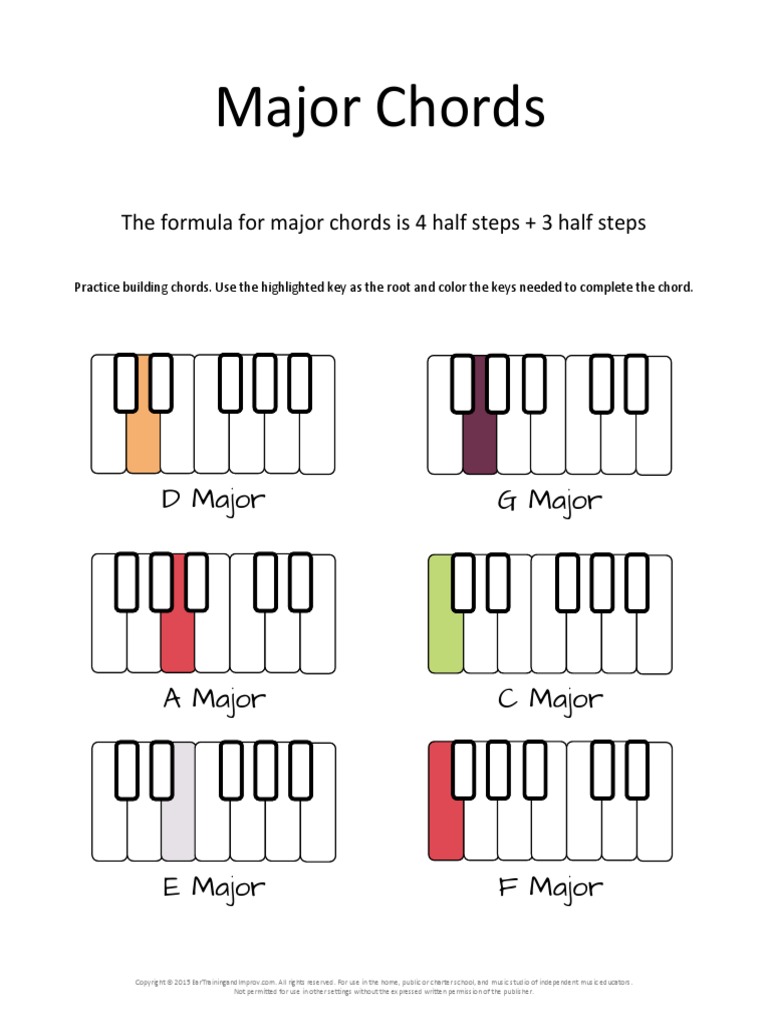 Major Chords: The Formula For Major Chords Is 4 Half Steps + 3 Half ...