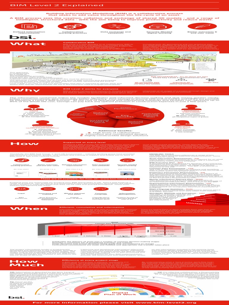 BIM Level2 Explained | PDF | Building Information Modeling | Information