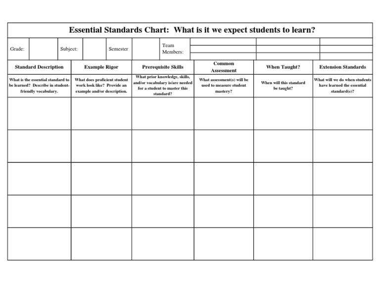Essential Standards Chart | Download Free PDF | Vocabulary ...