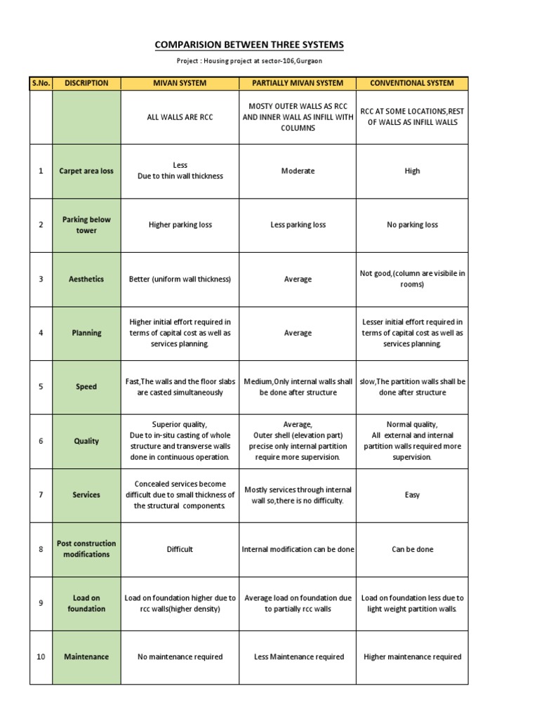 Comparing Construction Systems for a Housing Project: A Case Study of ...