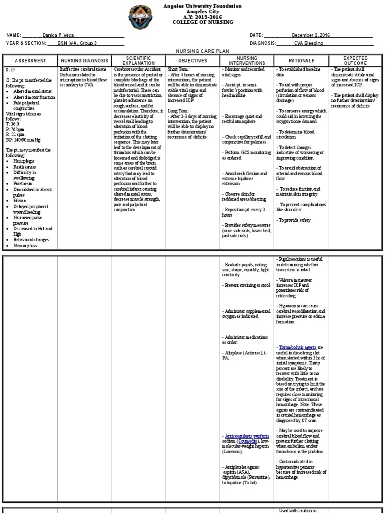 Nursing Care Plan for CVA Bleeding Patient | PDF | Cardiovascular ...