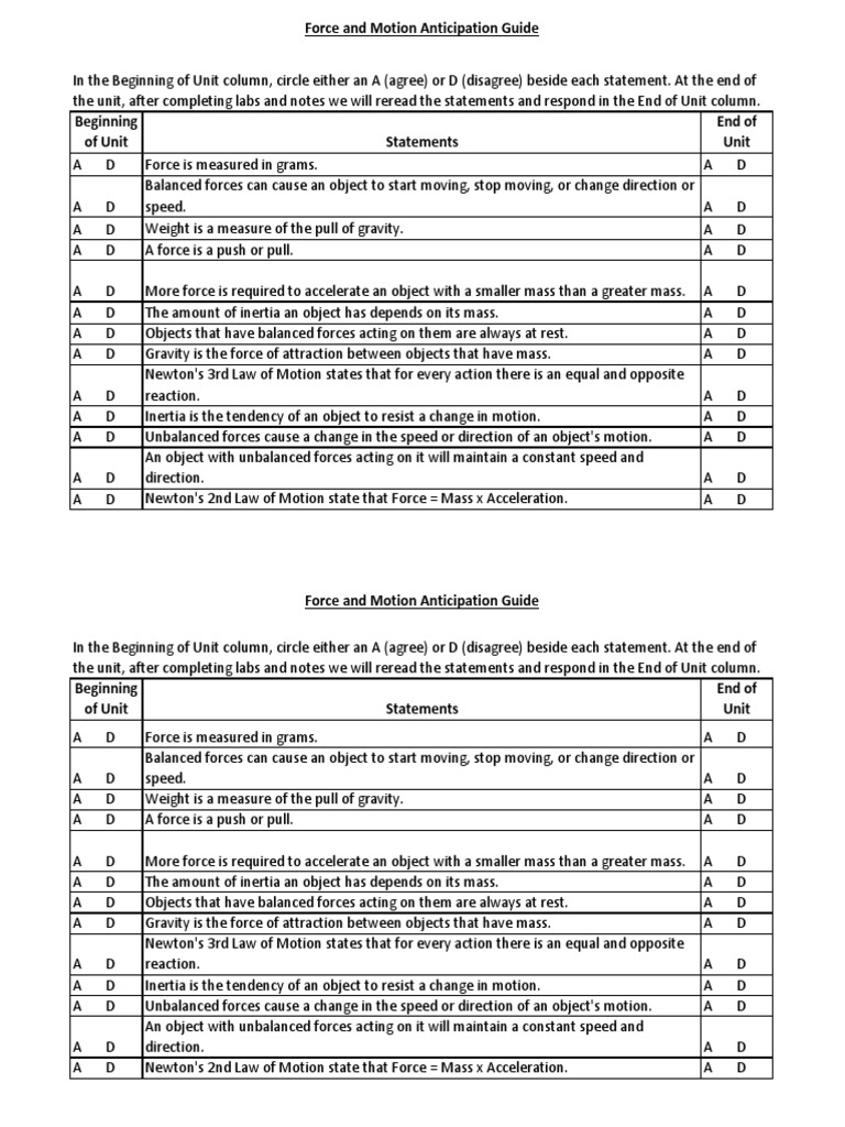 Unit 6 Anticipation Guide Physics 1 | PDF | Inertia | Force