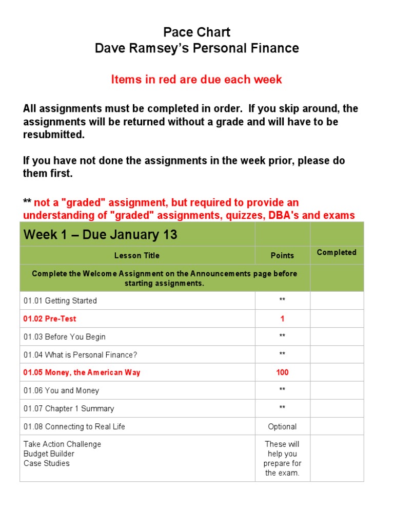 Copyofsemester 2 Ramsey | PDF | Test (Assessment) | Budget
