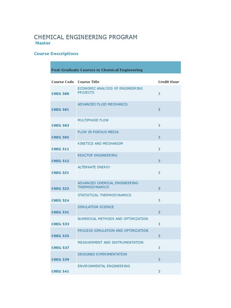Master Chemical Engineering Program | PDF | Chemical Engineering ...