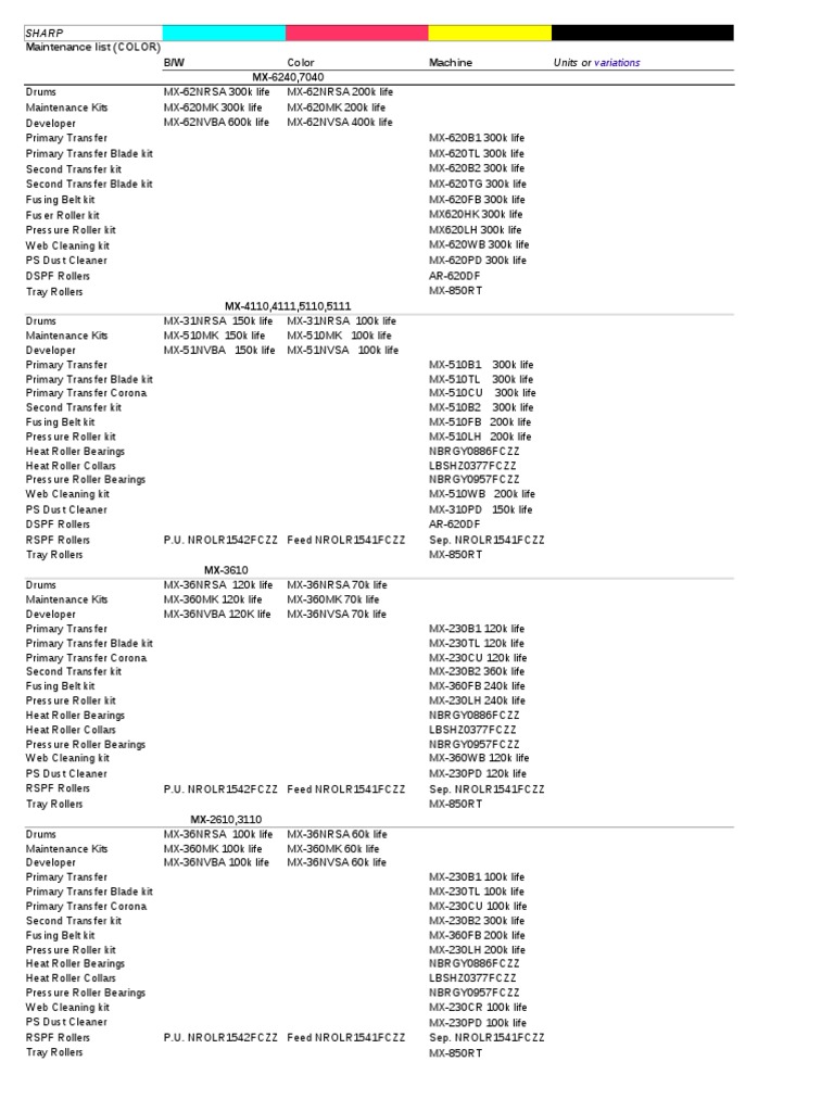 Sharp Maintenance List | Download Free PDF | Roller Skating | Skating