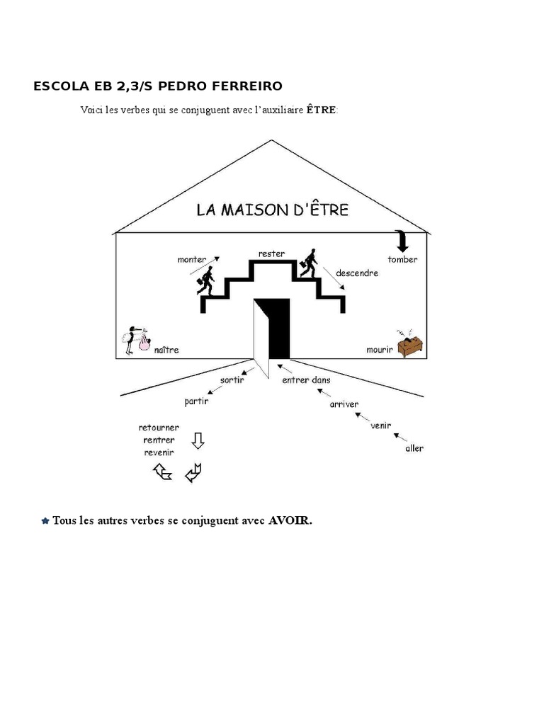 La Maison Du Verbe Être