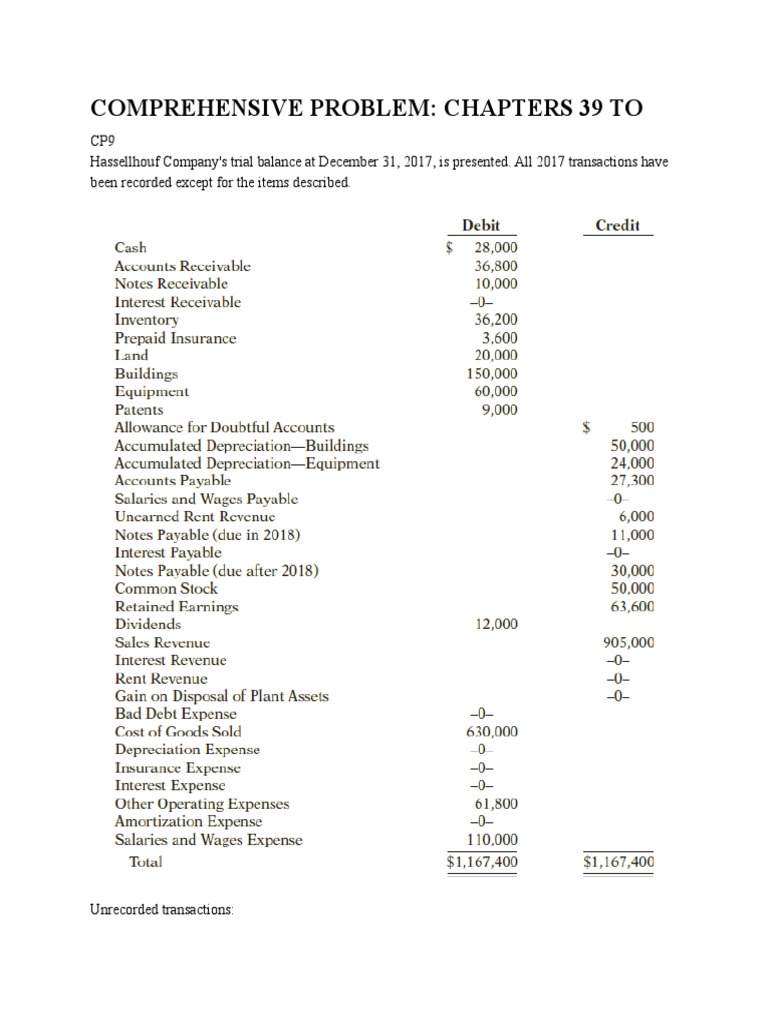 Comprehensive Problem | PDF