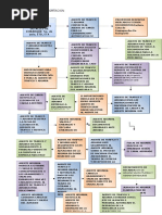 Diagrama de Flujo Exportacion | PDF | El comercio internacional | Negocios Internacionales