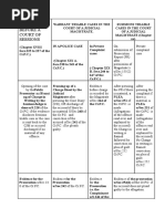 Docket Sheet | PDF | Bail | Arrest