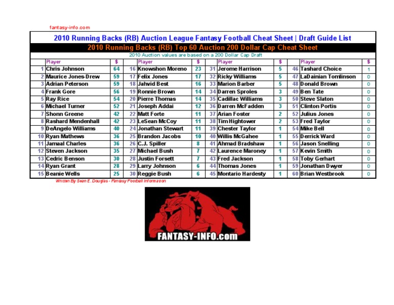 2010 Running Backs (RB) Auction League Fantasy Football Cheat Sheet ...