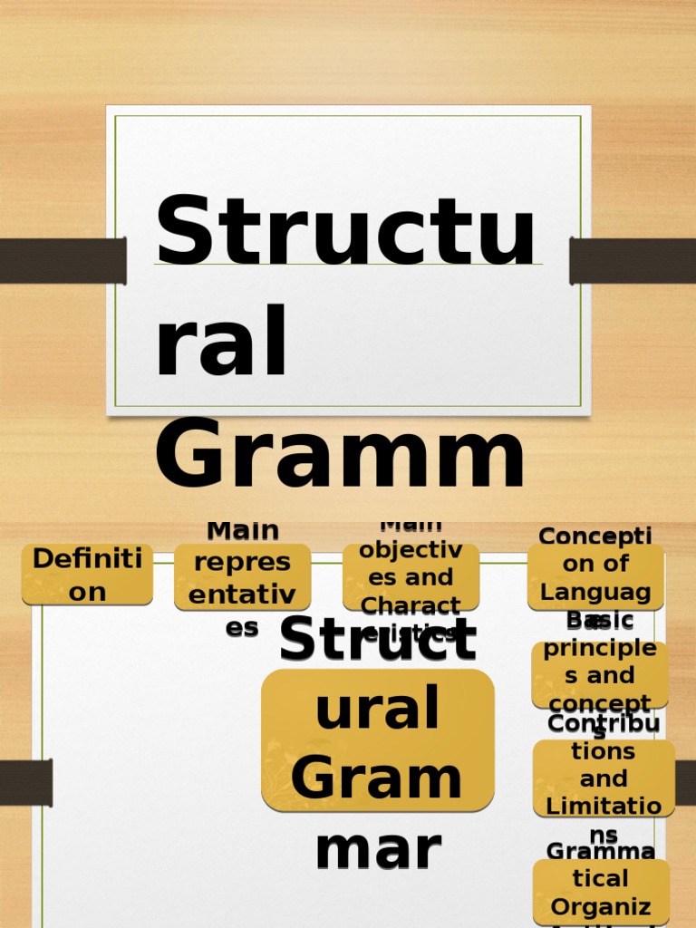 1.Structural Grammar | Verb | Noun